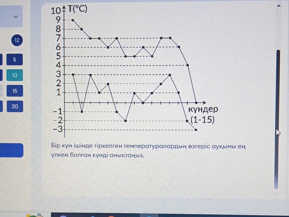 The image shows a graph of temperature | StudyX