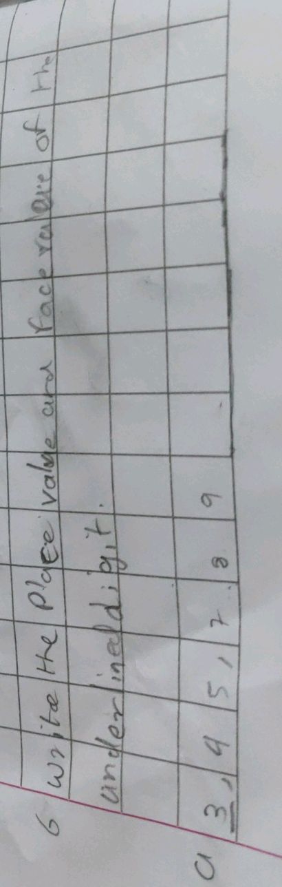 6. Write the Place value and Face value of | StudyX