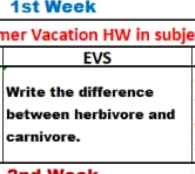 Write the difference between herbivore and | StudyX