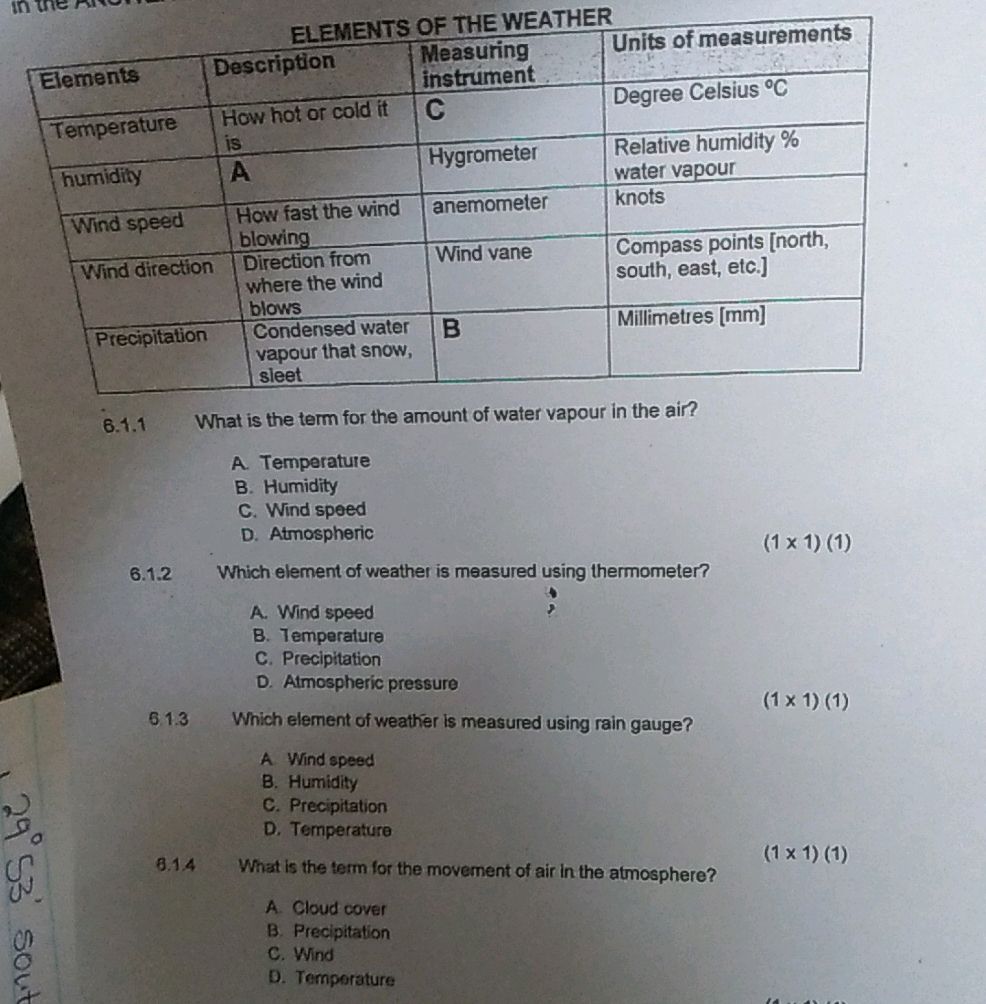 ELEMENTS OF THE WEATHER | Elements | | StudyX