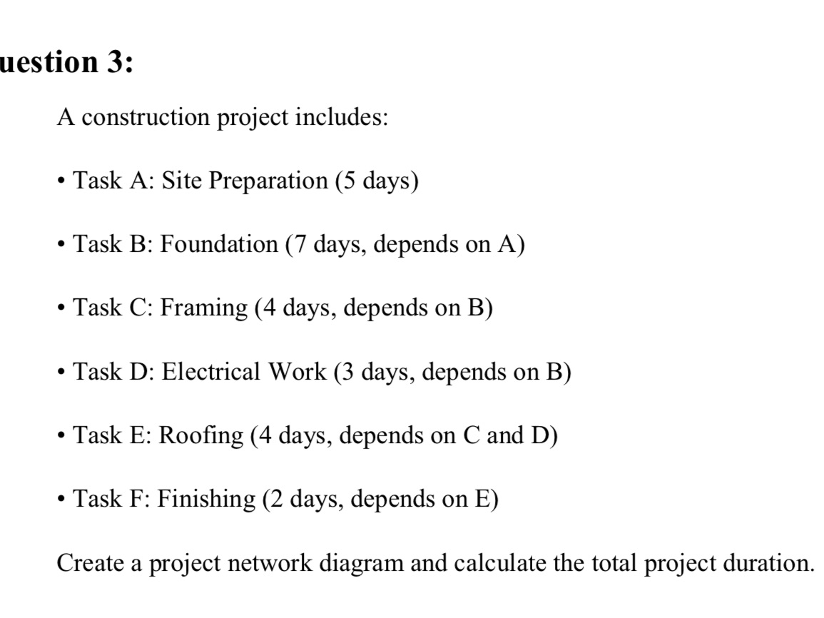 Question 3: A construction project | StudyX