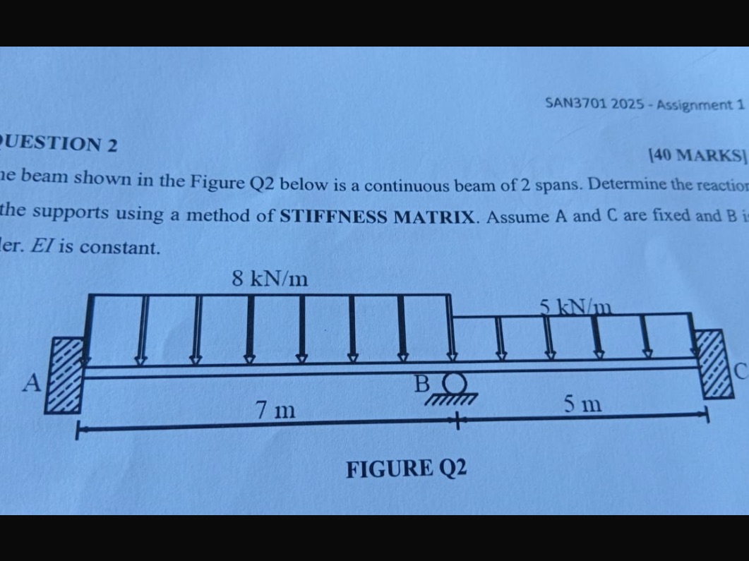 QUESTION 2 The beam shown in the Figure Q2 | StudyX