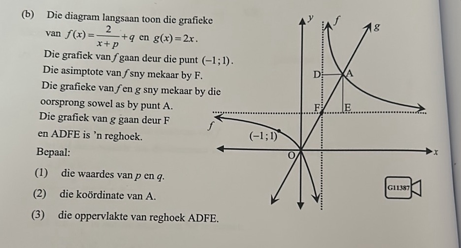 (b) Die diagram langsaan toon die grafieke | StudyX