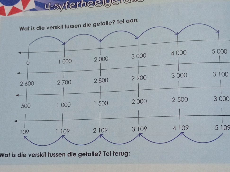 Wat is die verskil tussen die getalle? Tel | StudyX