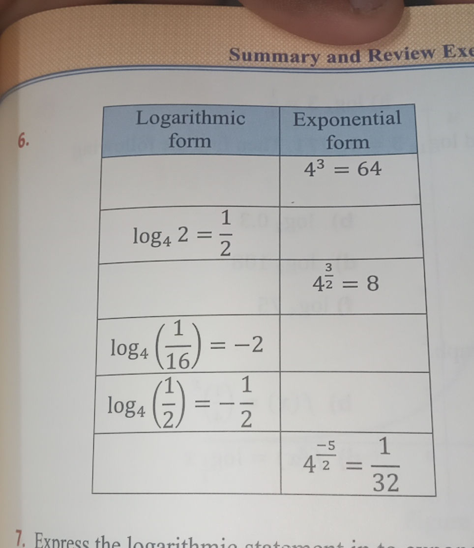| Logarithmic form | Exponential form | | StudyX