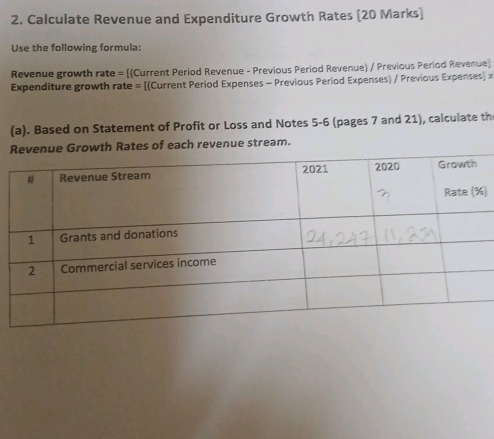 2. Calculate Revenue and Expenditure Growth | StudyX