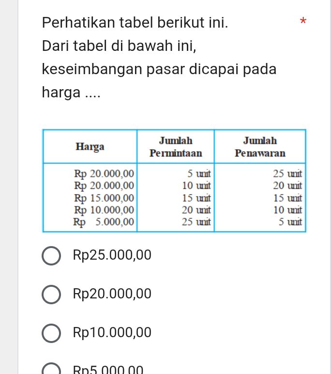 Perhatikan tabel berikut ini. Dari tabel di | StudyX