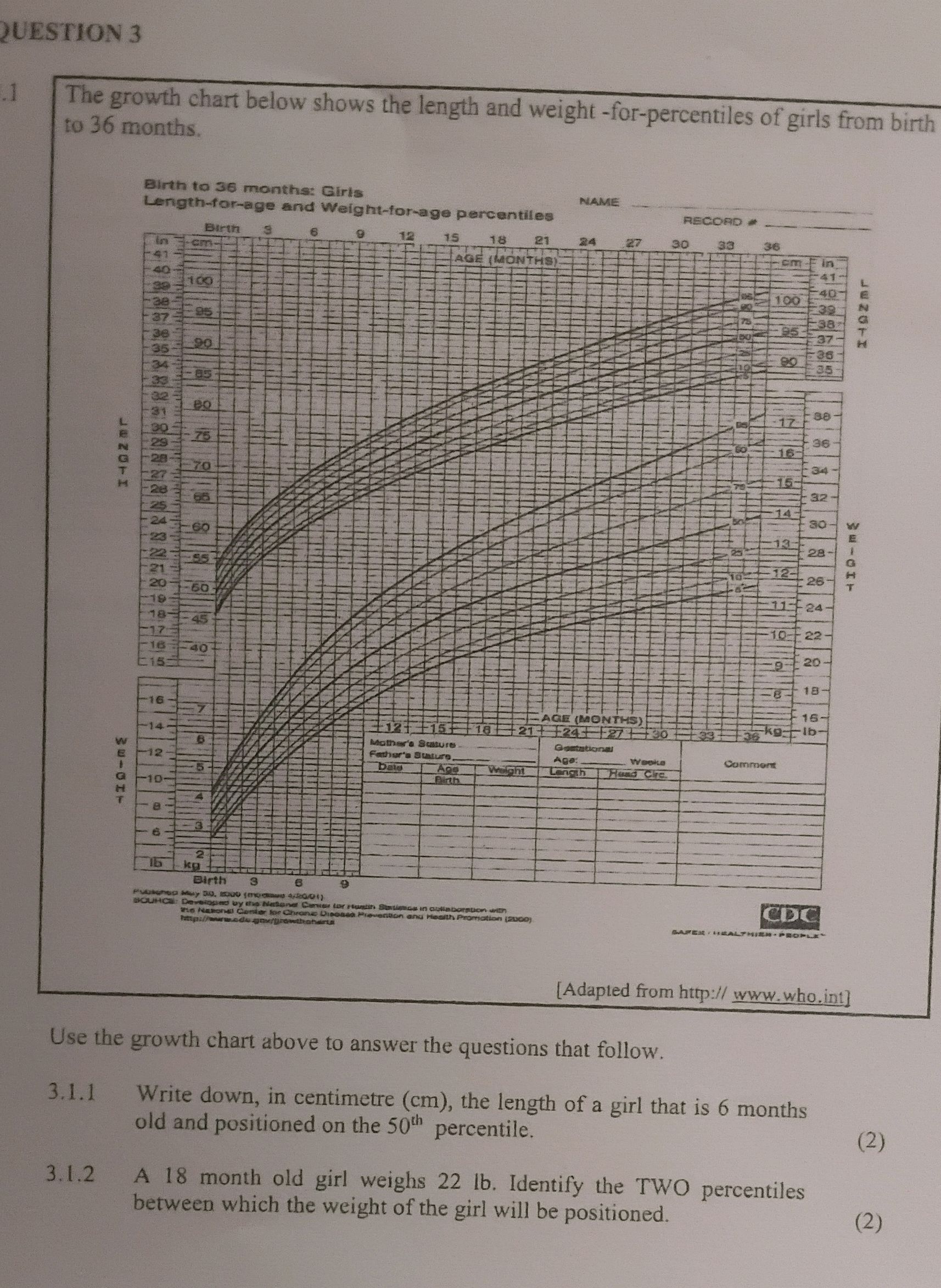 The growth chart below shows the length and | StudyX
