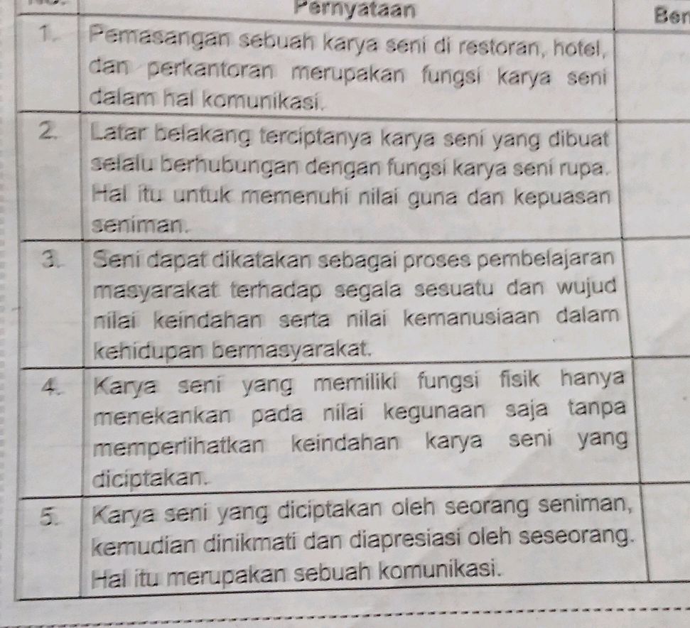 1. Pemasangan sebuah karya seni di restoran, | StudyX
