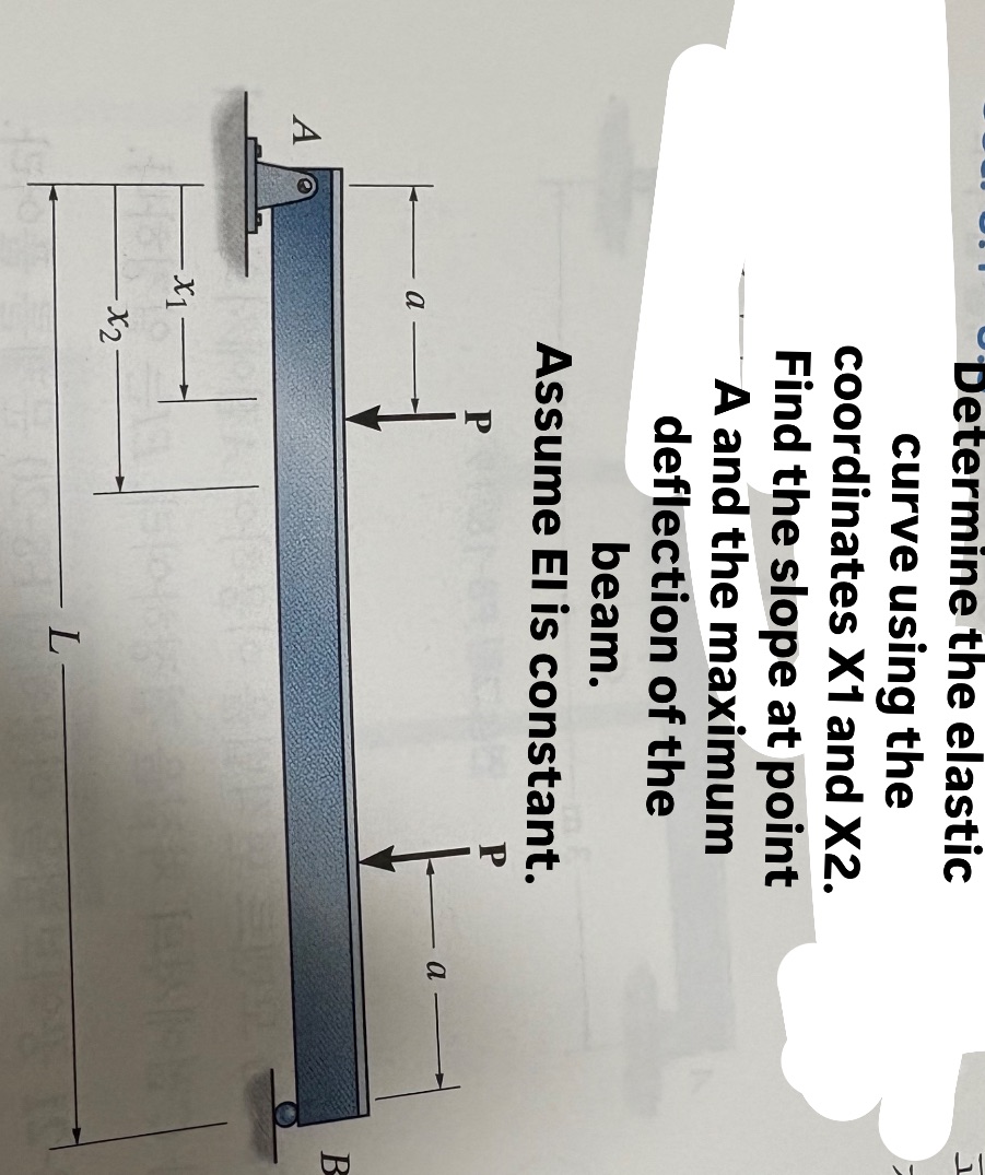 Determine the elastic curve using the | StudyX