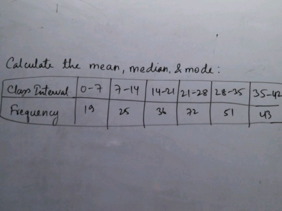 Calculate the mean, median, mode: | Class | StudyX