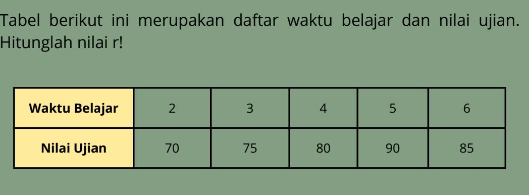 Tabel berikut ini merupakan daftar waktu | StudyX