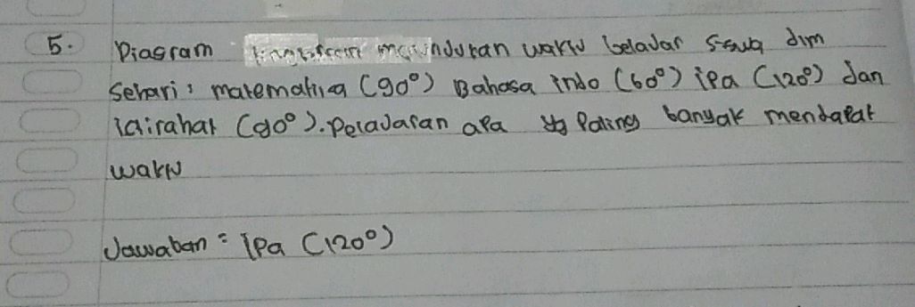 Diagram menunjukkan waktu belajar siswa dim | StudyX