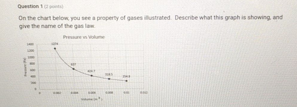Question 1 (2 points) On the chart below, | StudyX