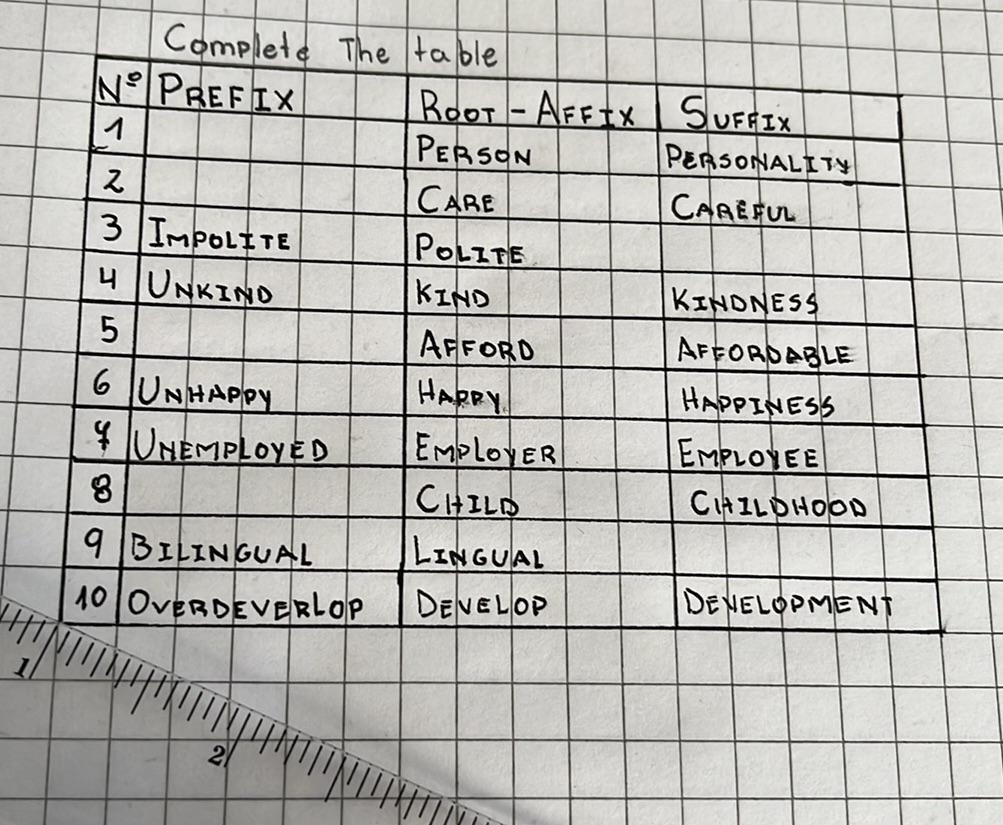 Complete The table | N° | PREFIX | | StudyX