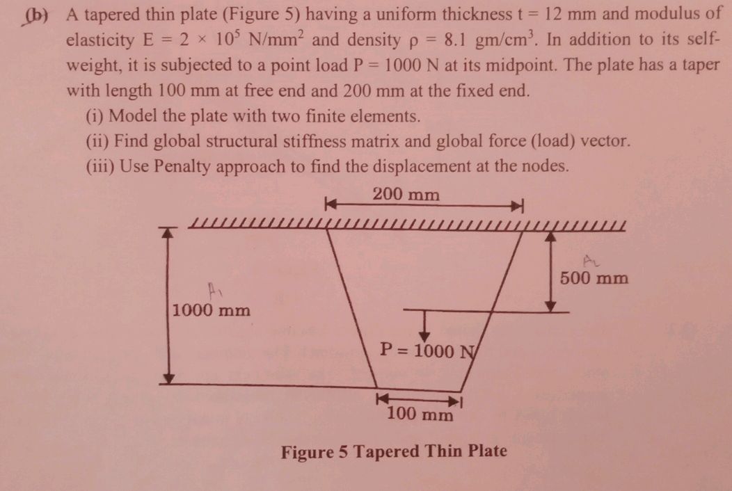 (b) A tapered thin plate (Figure 5) having a | StudyX