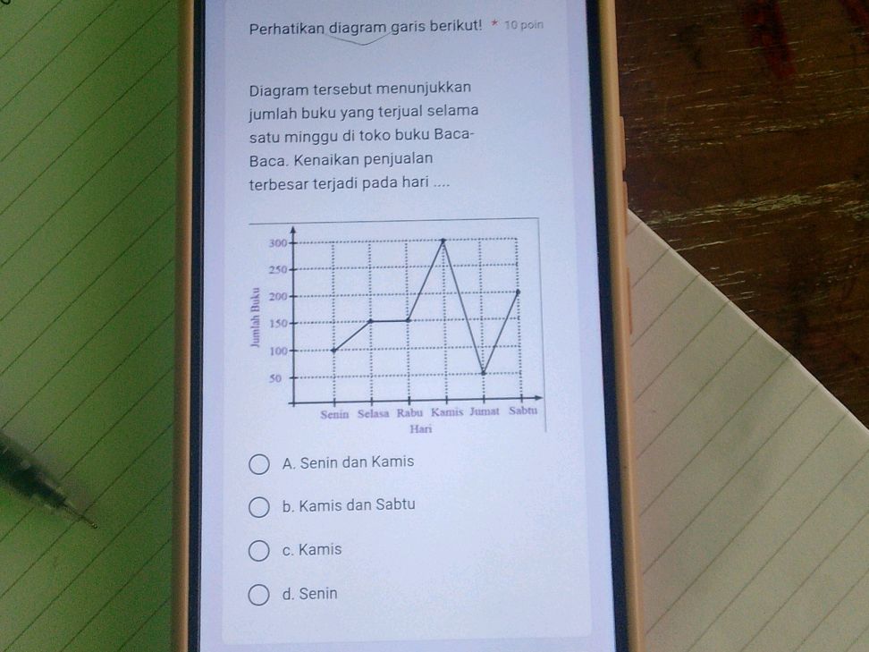 Perhatikan diagram garis berikut! Diagram | StudyX