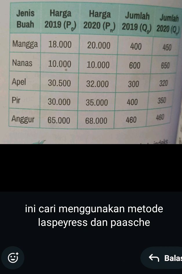 Tabel berikut menunjukkan data harga dan | StudyX