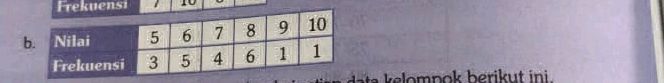 Nilai | 5 | 6 | 7 | 8 | 9 | 10 | StudyX