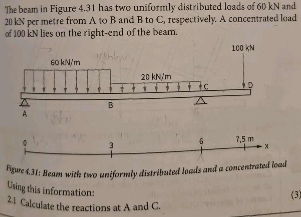 The beam in Figure 4.31 has two uniformly | StudyX