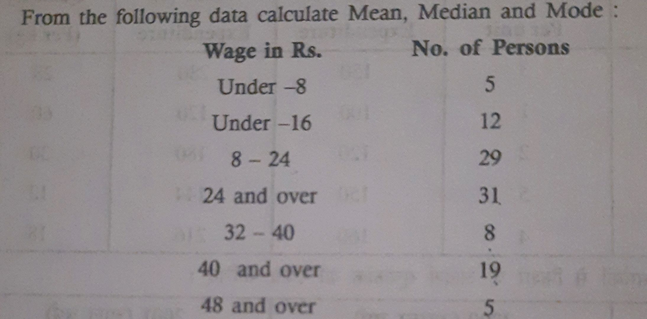 From the following data calculate Mean, | StudyX