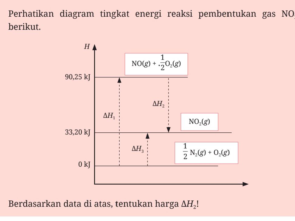 Perhatikan diagram tingkat energi reaksi | StudyX