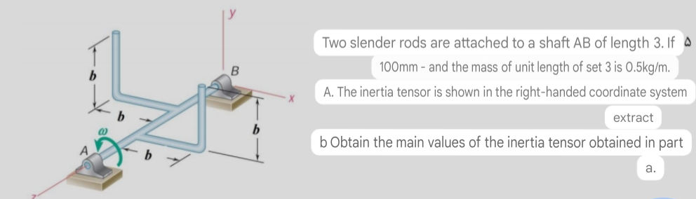 Two slender rods are attached to a shaft AB | StudyX