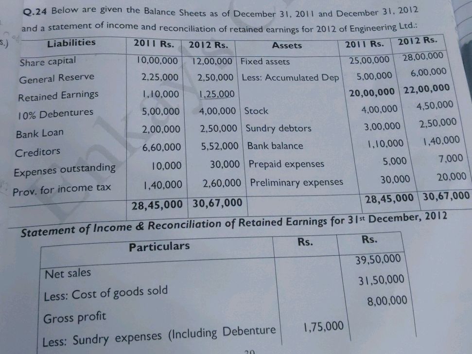 Q.24 Below are given the Balance Sheets as | StudyX