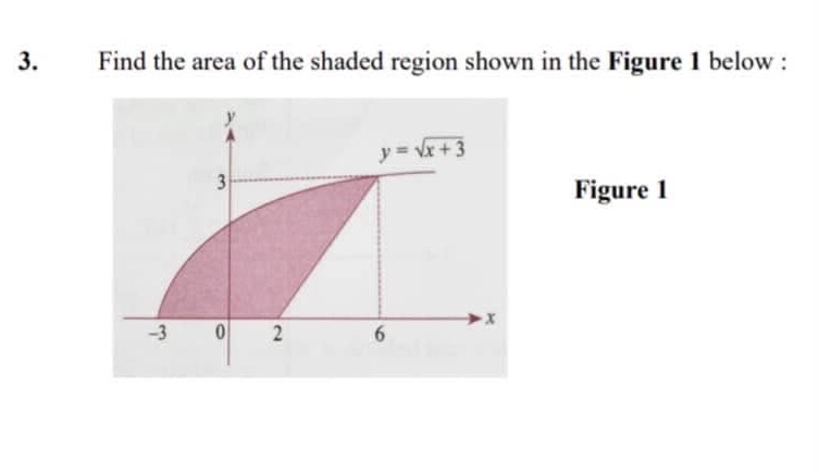 Find the area of the shaded region shown in | StudyX