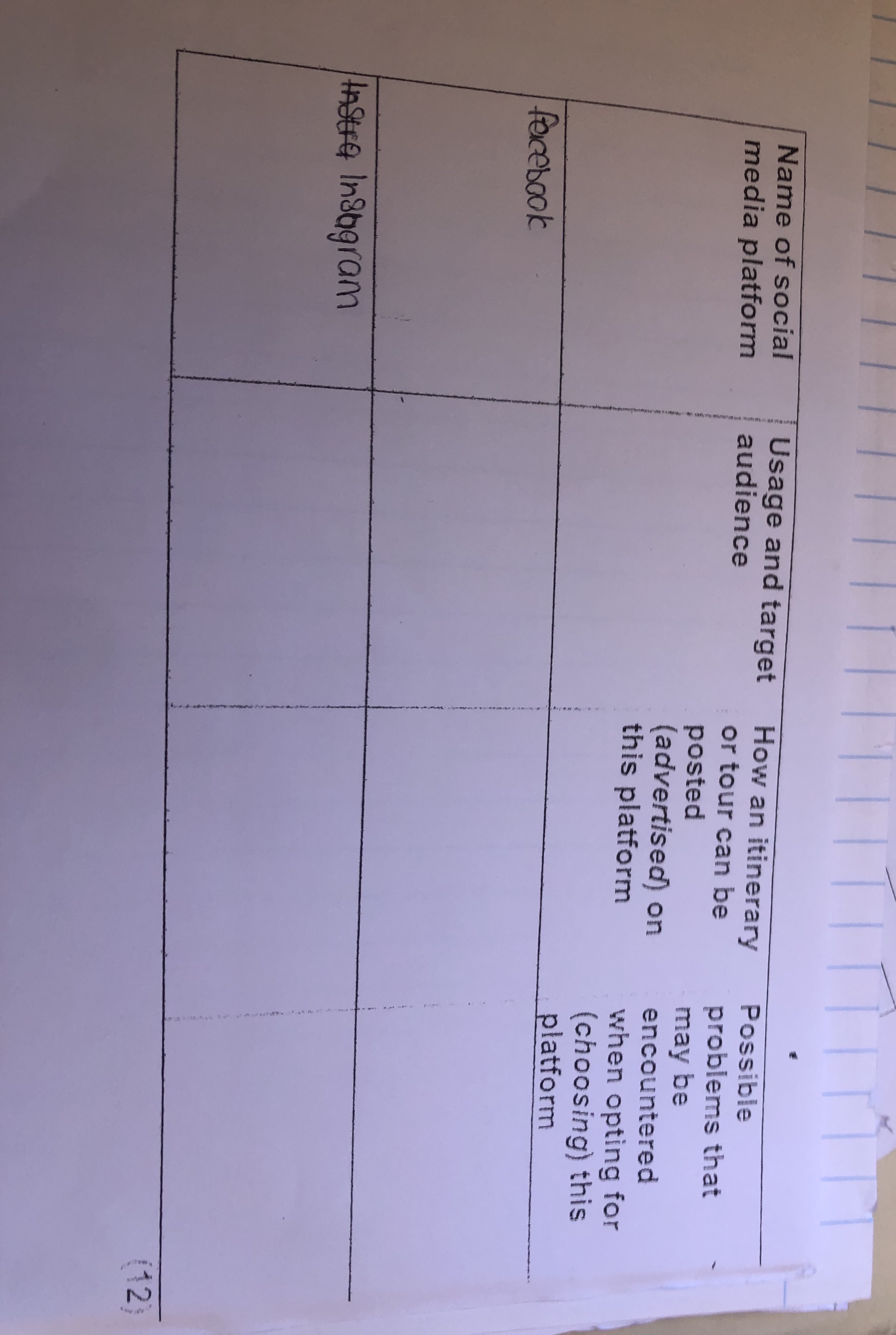 Name of social media platform | Usage and | StudyX