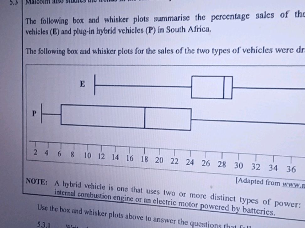 The following box and whisker plots | StudyX