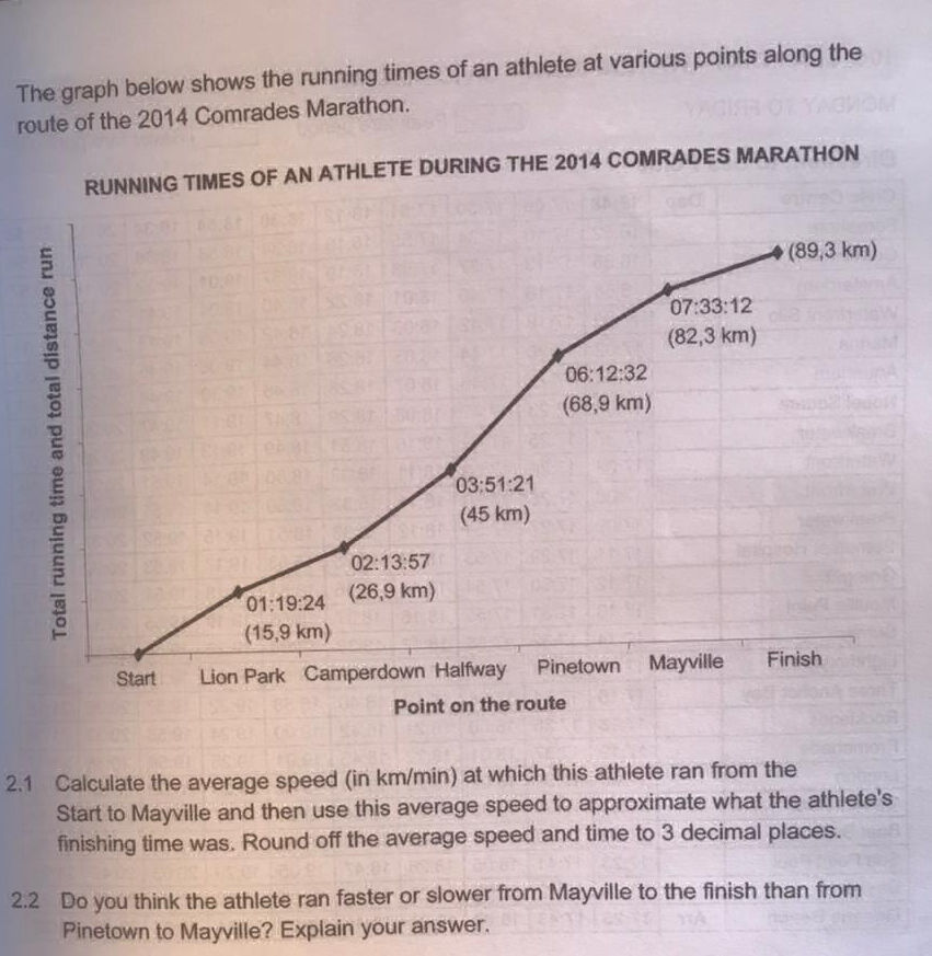 The graph below shows the running times of | StudyX