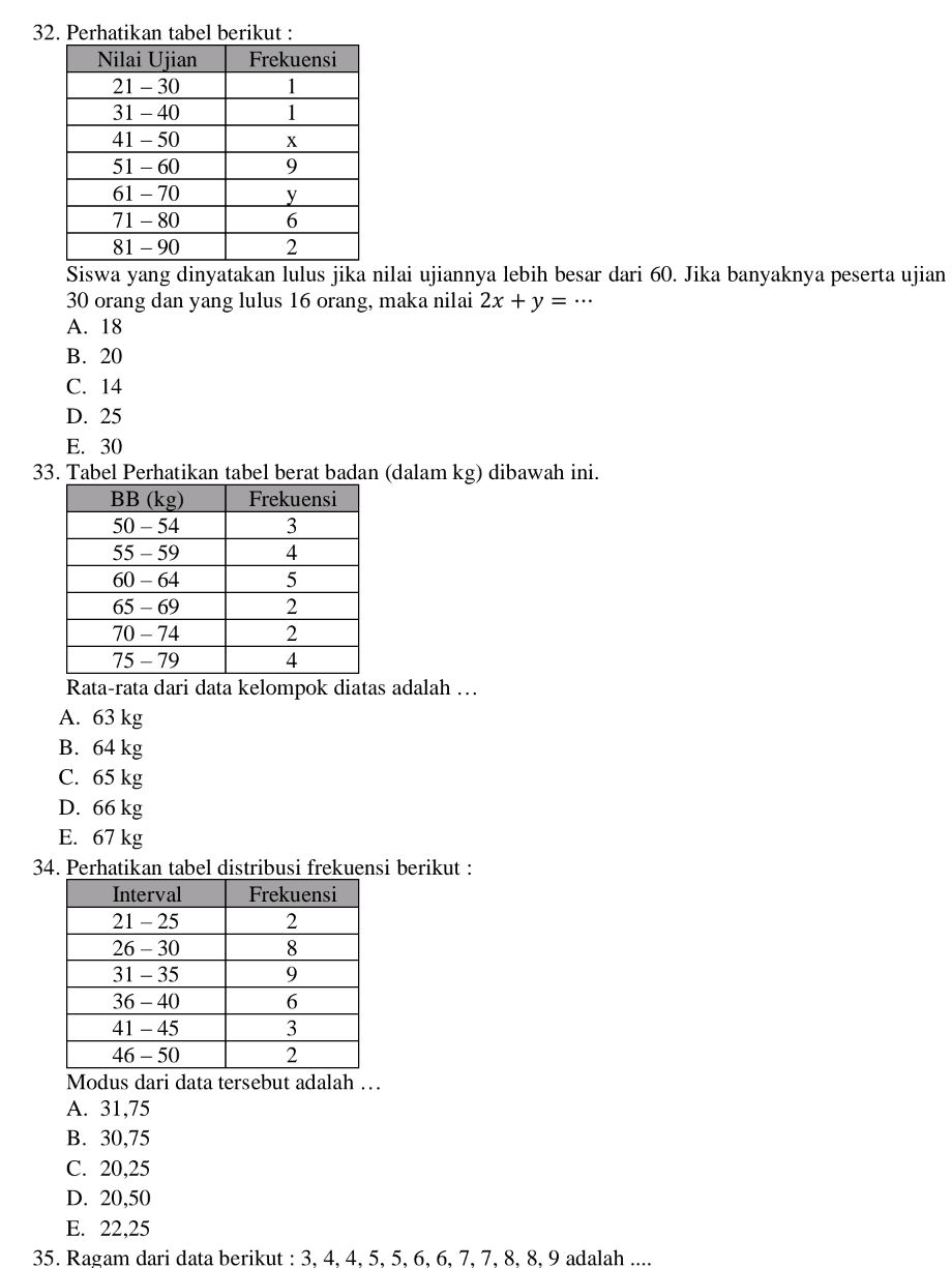 32. Perhatikan tabel berikut: | Nilai Ujian | StudyX
