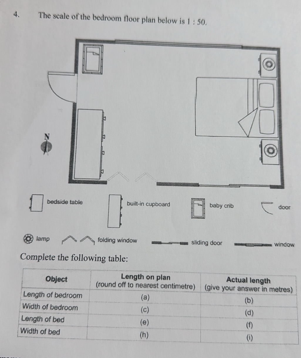 The scale of the bedroom floor plan below is | StudyX