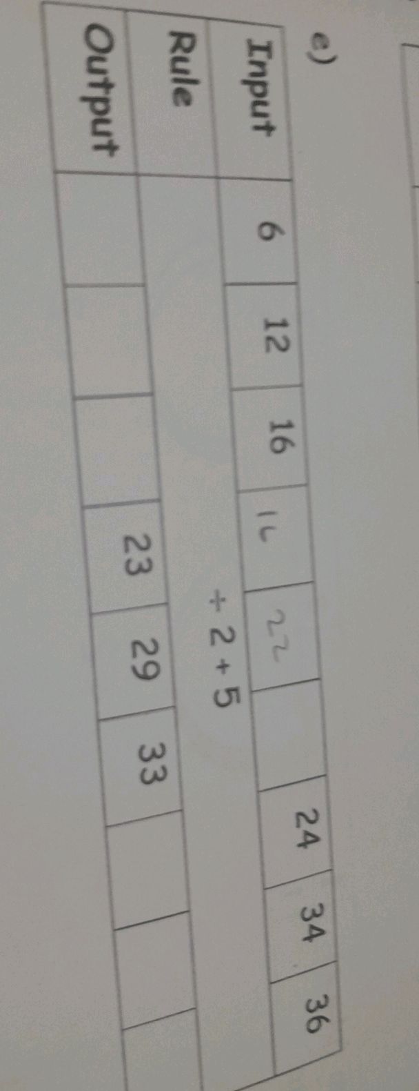 Input | Rule | Output ---|---|--- 6 | +2+5 | | StudyX