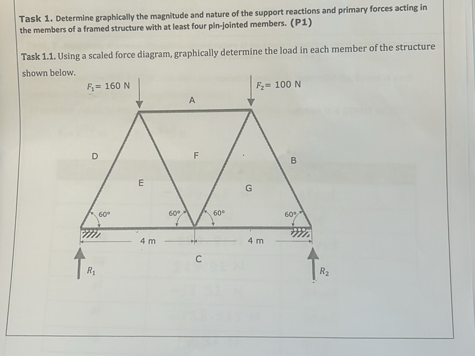 Task 1. Determine graphically the magnitude