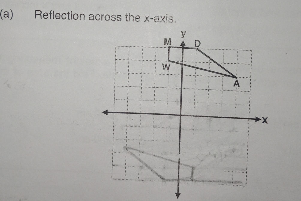 Reflection across the x-axis. The image | StudyX