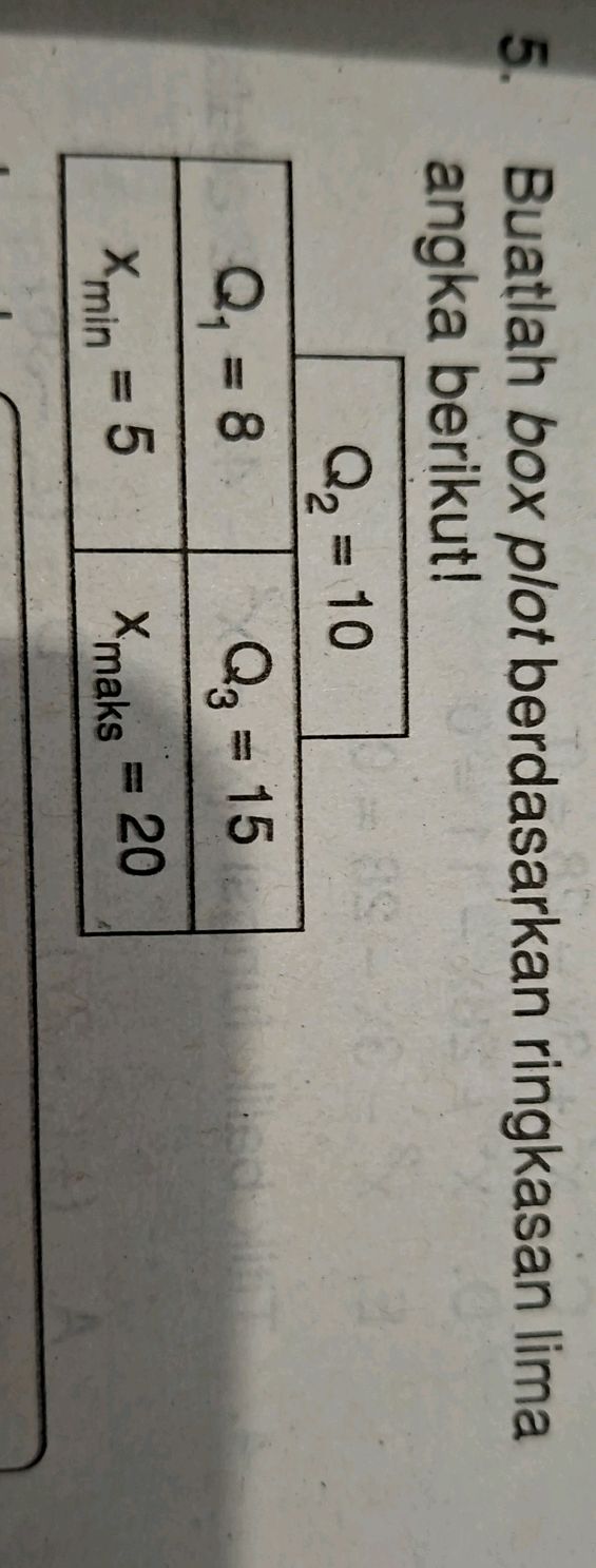 5. Buatlah box plot berdasarkan ringkasan | StudyX