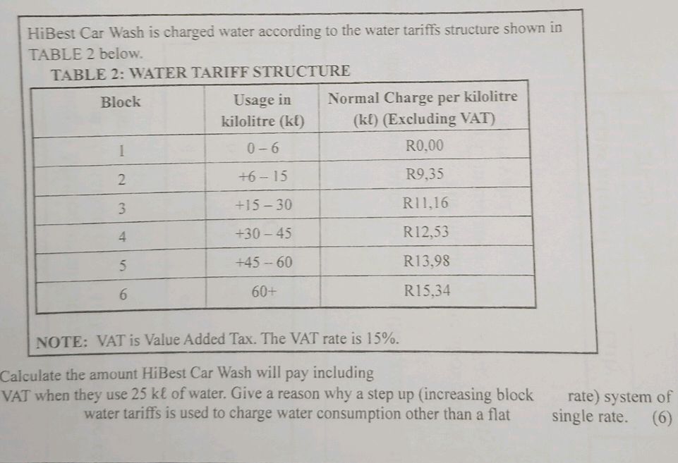 HiBest Car Wash is charged water according | StudyX