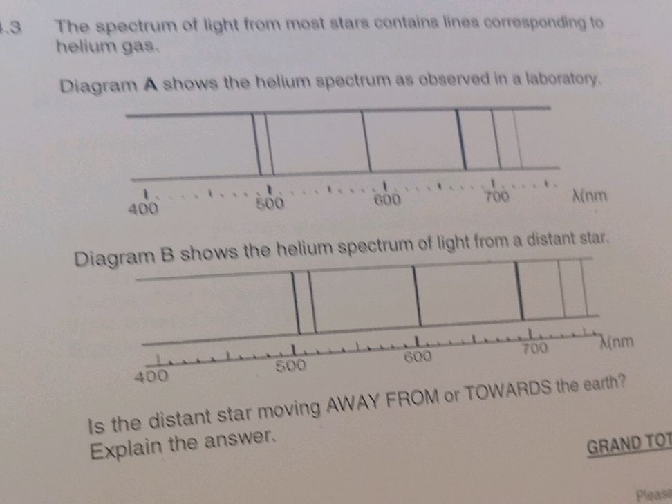 The spectrum of light from most stars | StudyX