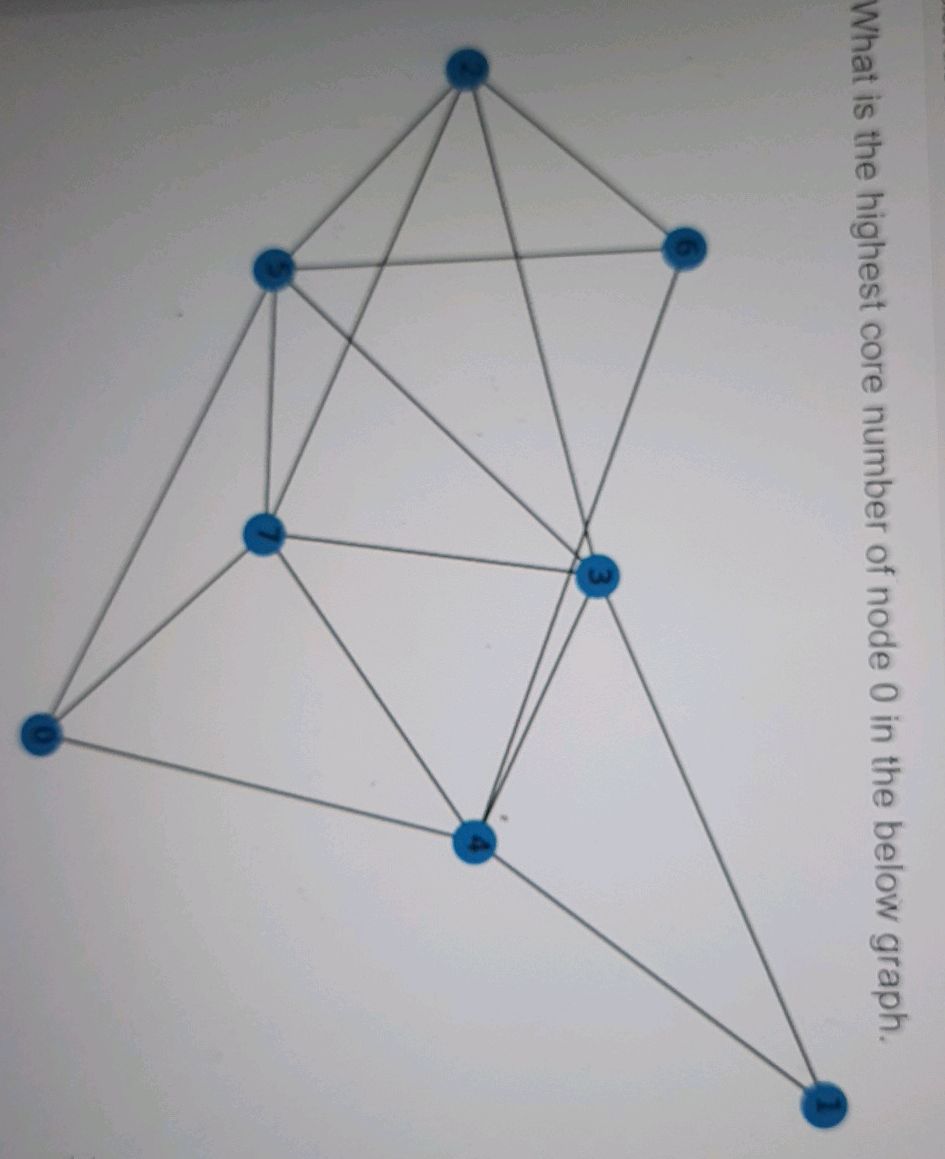 What is the highest core number of node 0 in | StudyX
