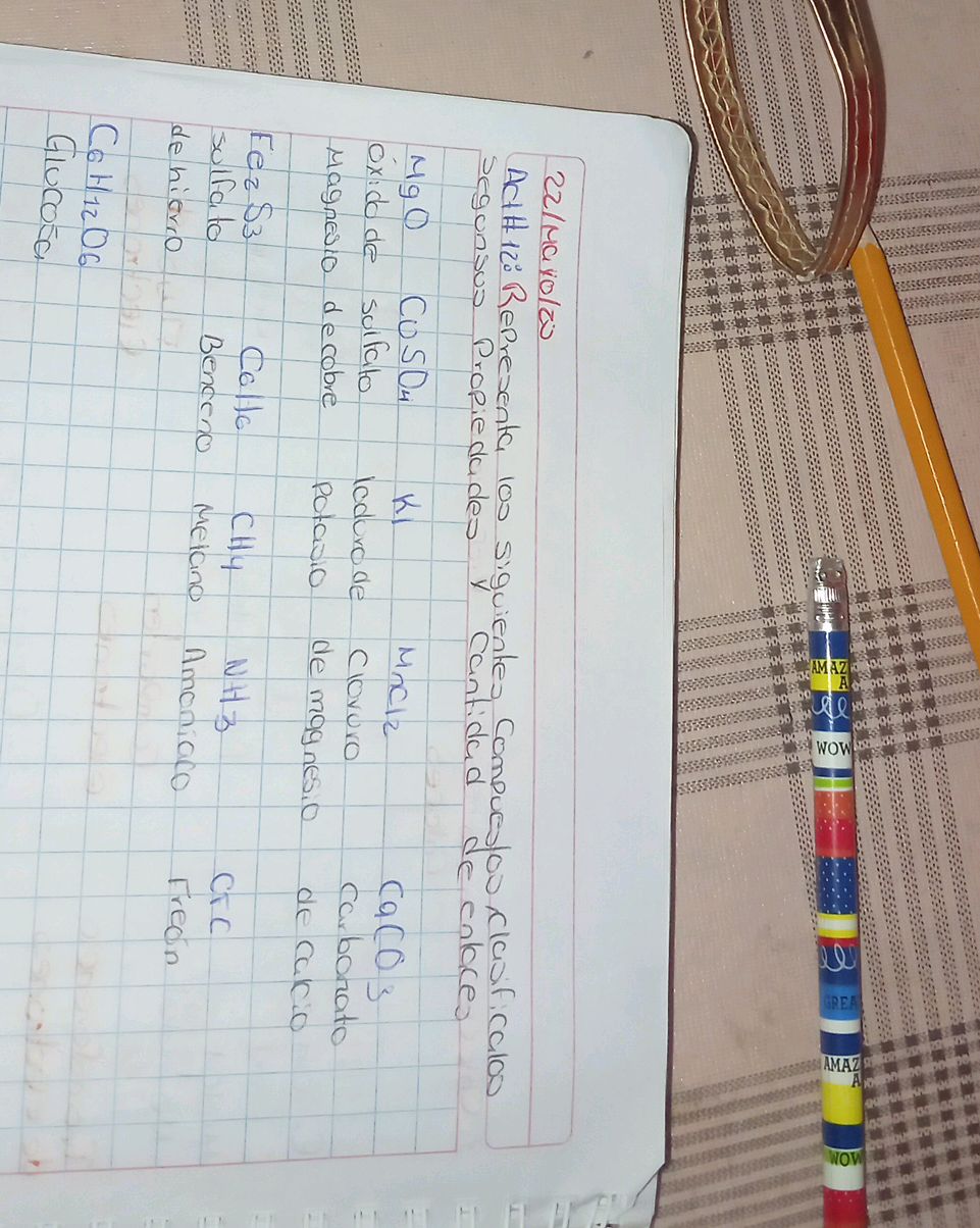 Act # 128 Representa los siguientes | StudyX