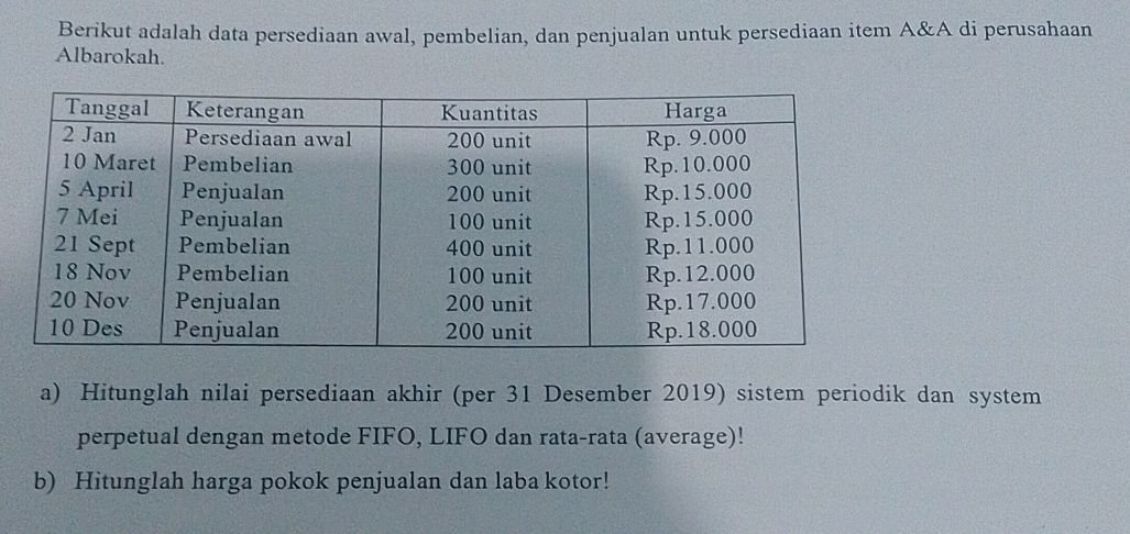 Berikut adalah data persediaan awal, | StudyX