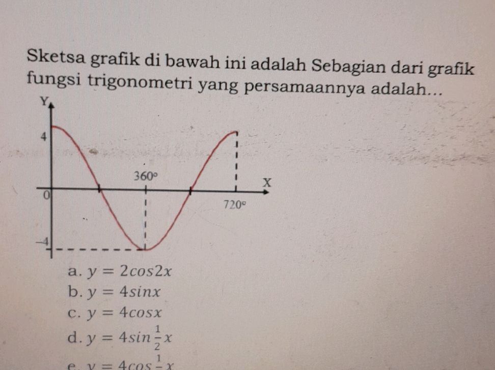Sketsa grafik di bawah ini adalah Sebagian | StudyX
