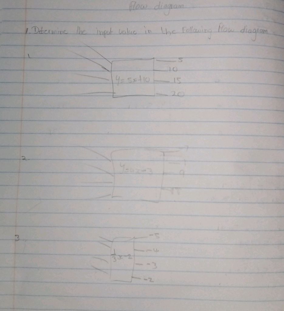 1. Determine the input value in the | StudyX