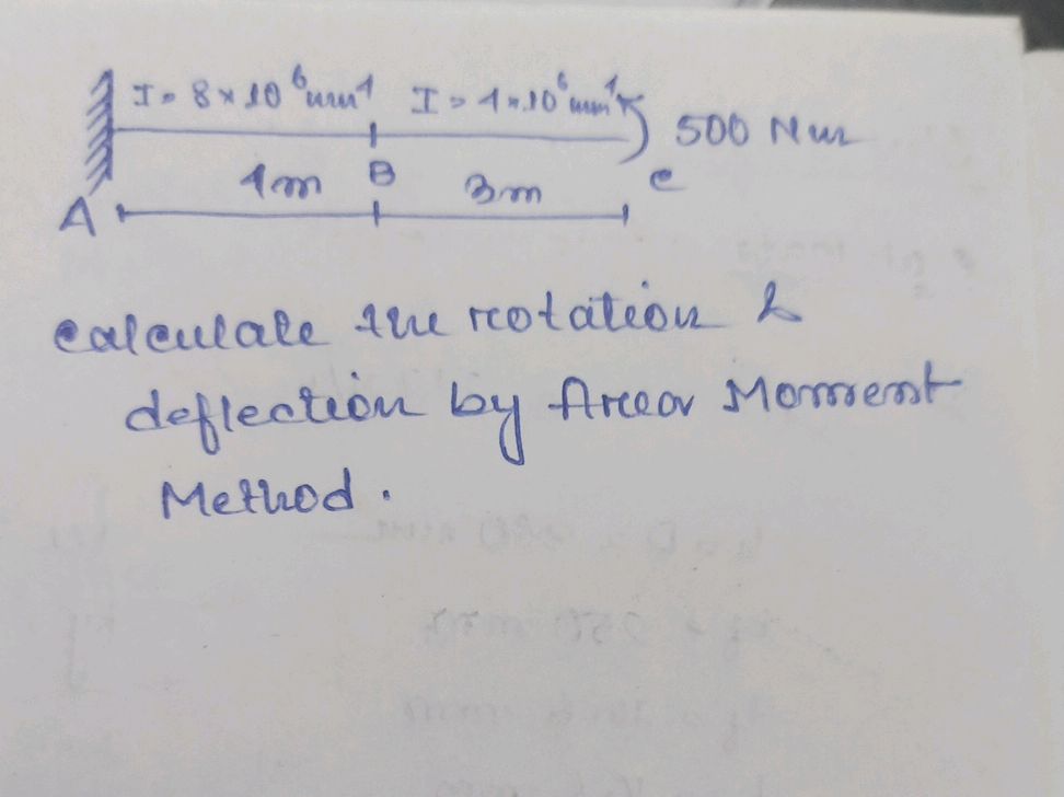 Calculate the rotation and deflection by | StudyX