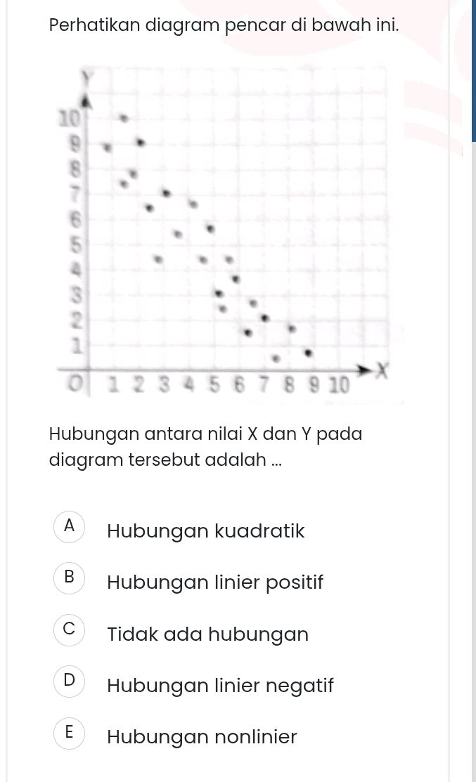 Perhatikan diagram pencar di bawah ini. | StudyX