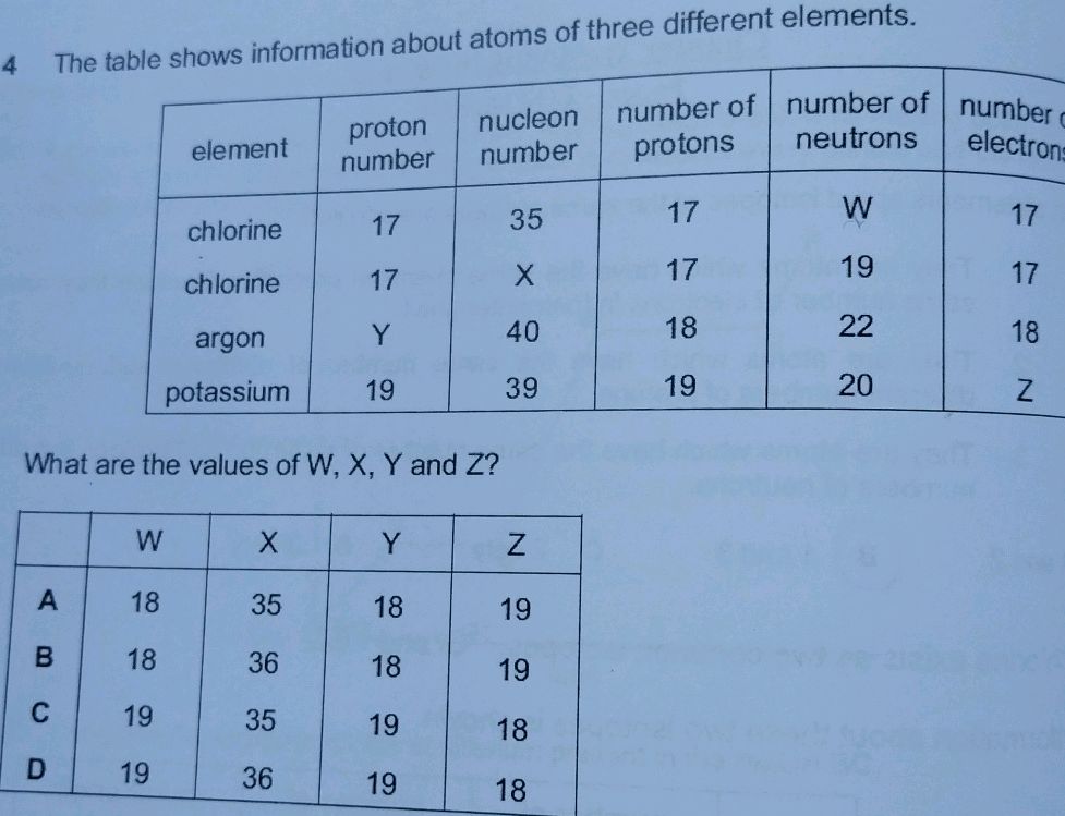 The table shows information about atoms of | StudyX