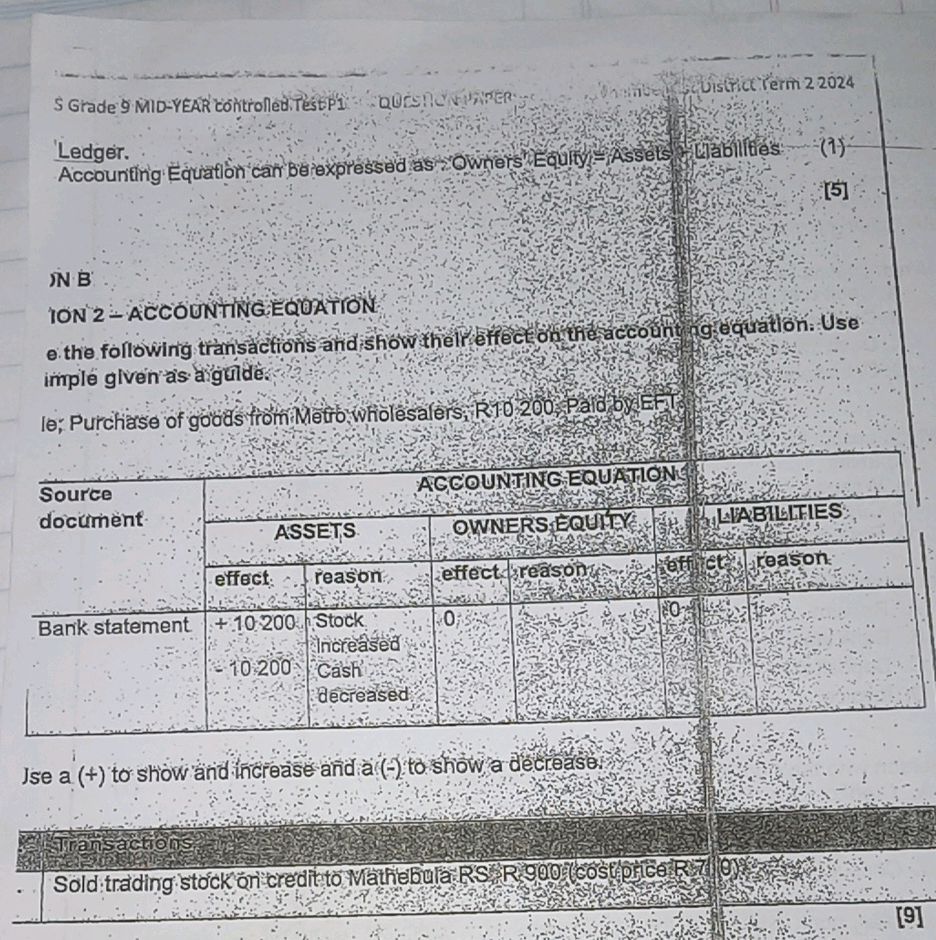Accounting Equation can be expressed as : | StudyX