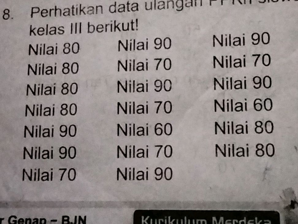 Perhatikan data kelas III berikut! | Nilai | StudyX